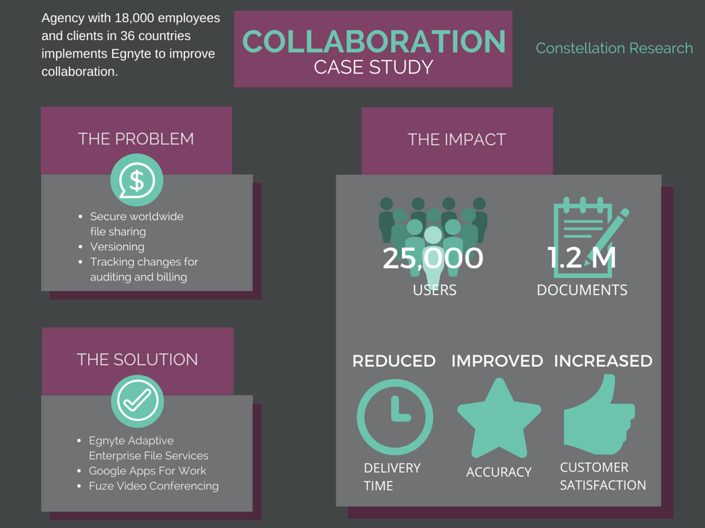 The Benefits of Collaboration at a Global Corporation | Constellation Research Inc.